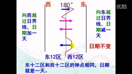 微课--过日界线的时间计算