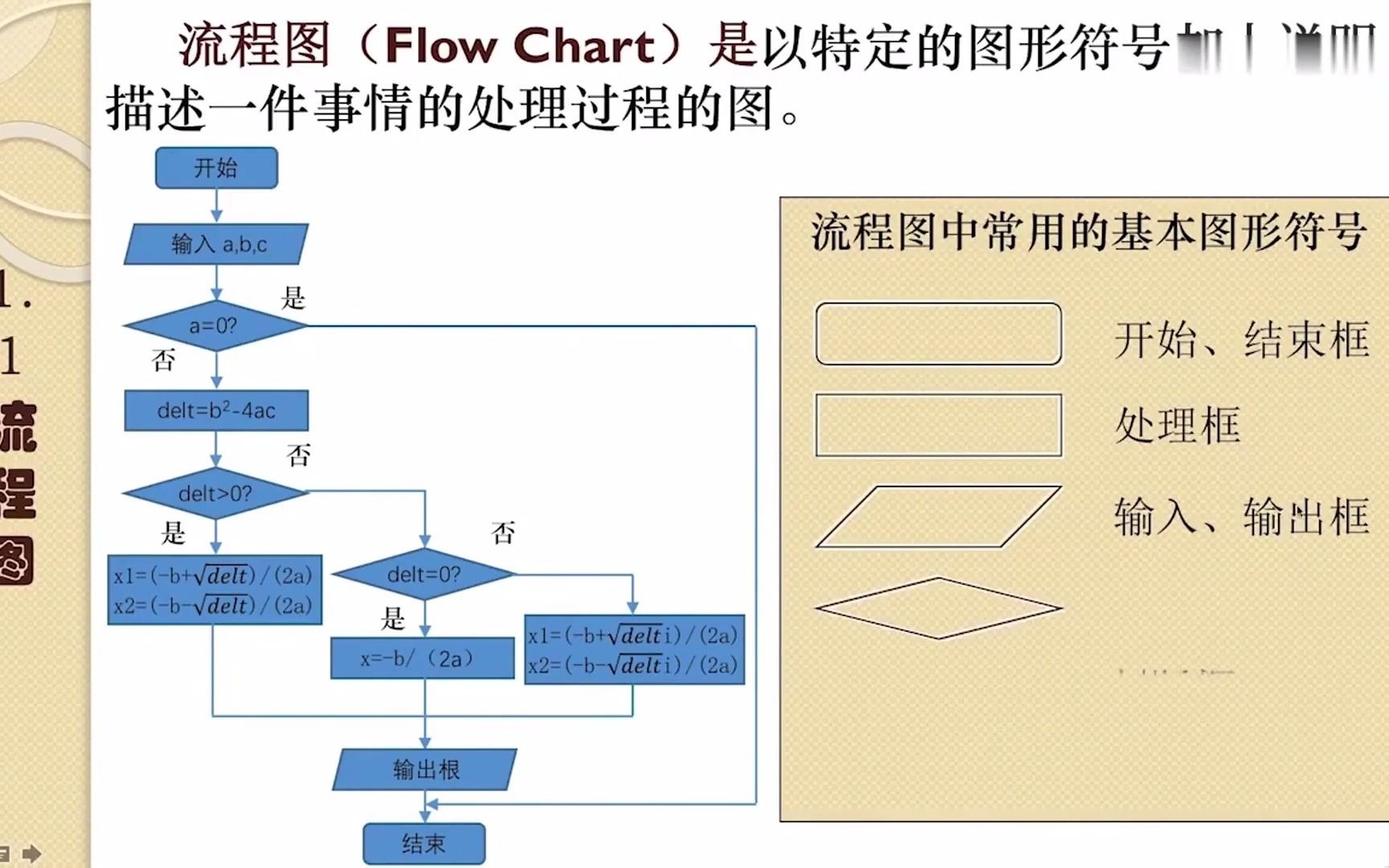 C语言入门级包包 C语言简单数据结构和算法 c语言高维数组教程