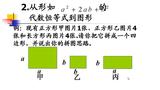 面积与代数恒等式