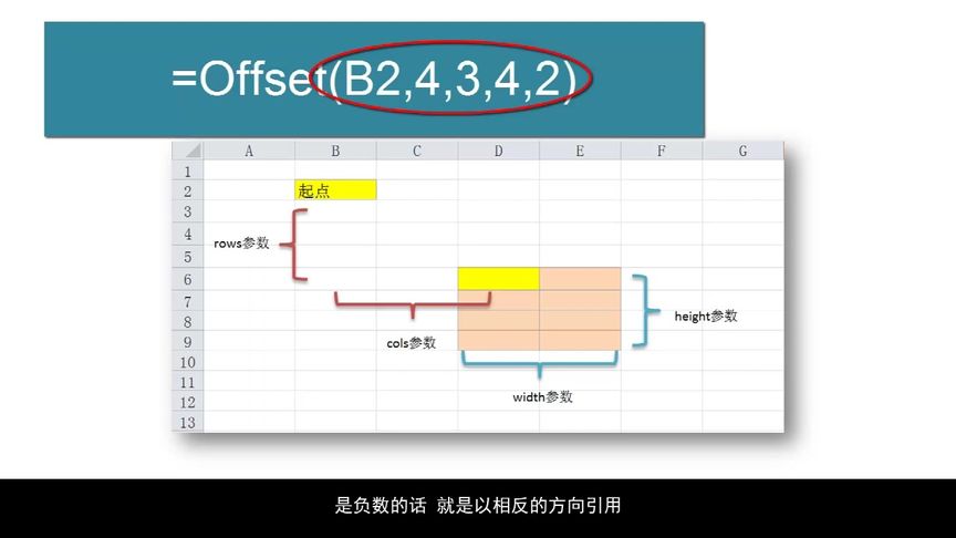 Offset函数 如何快速查看最近日期数据