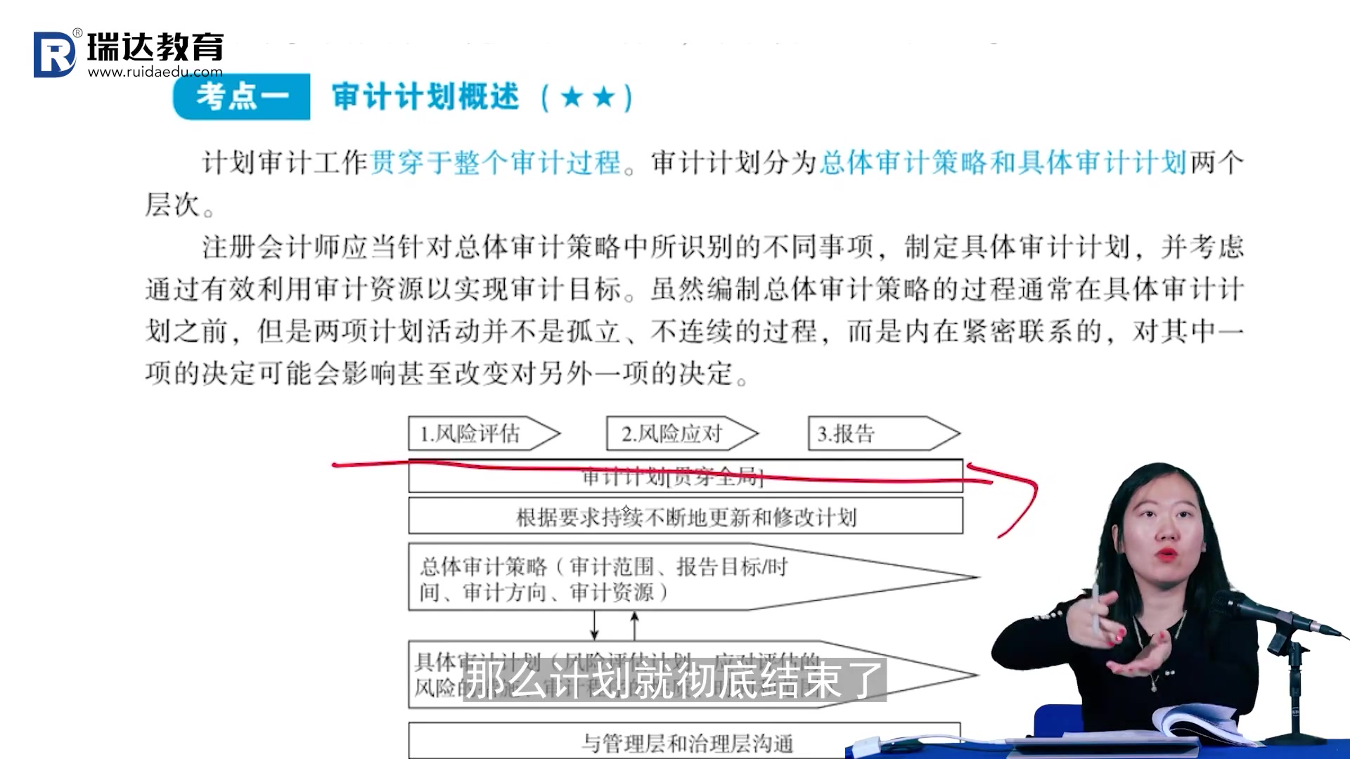 【2021注会精讲 荆晶讲审计】标题字幕版 更新中
