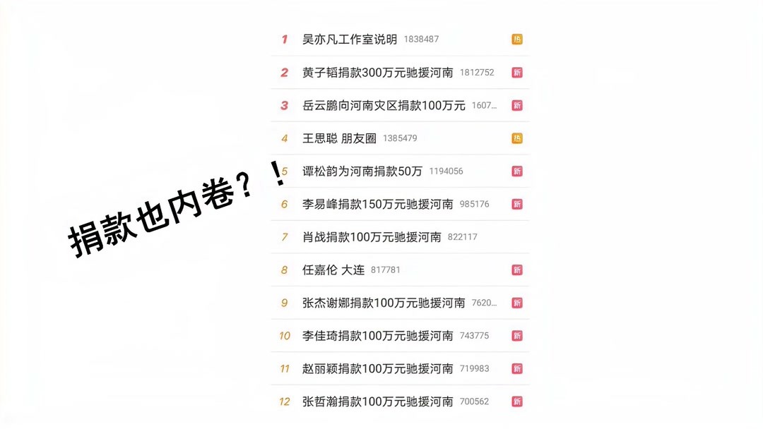 赚得多就要多捐,你觉得明星捐款应该“内卷”吗?