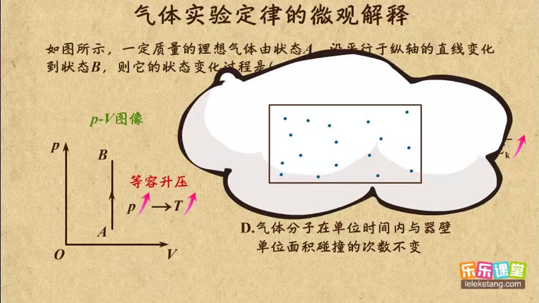 对气体实验定律的微观解释