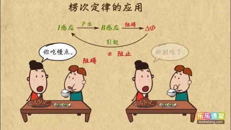 楞次定律的应用_乐乐课堂