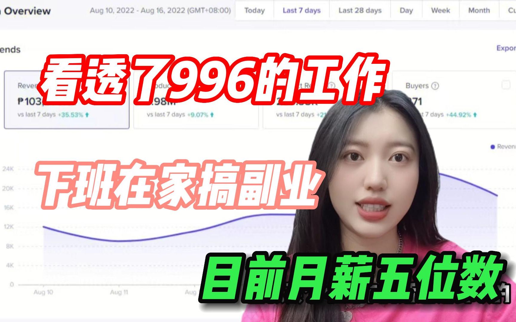 看透了996的工作,上班摸鱼下班回家搞钱,目前月薪5位数,开挂的人生有...