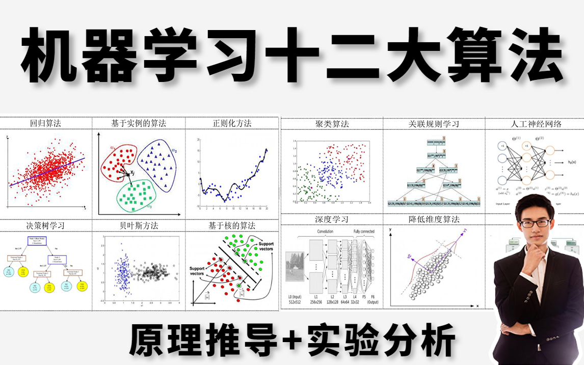爆赞!迪哥竟然把回归算法、聚类算法、决策树、随机森林、神经网络...