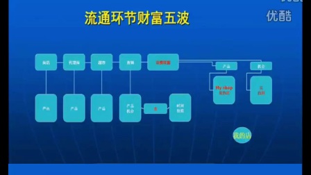 2018互联网创业项目 适合普通人的商机 (10)