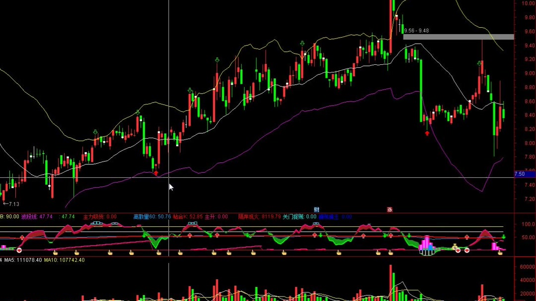 涨停板黑马股预测 经传软件使用教程