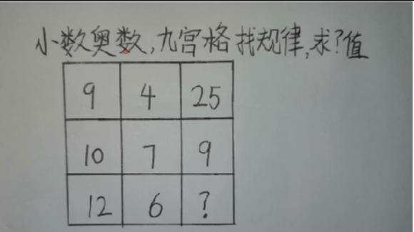小学奥数题:九宫格找规律,求问号处的值?