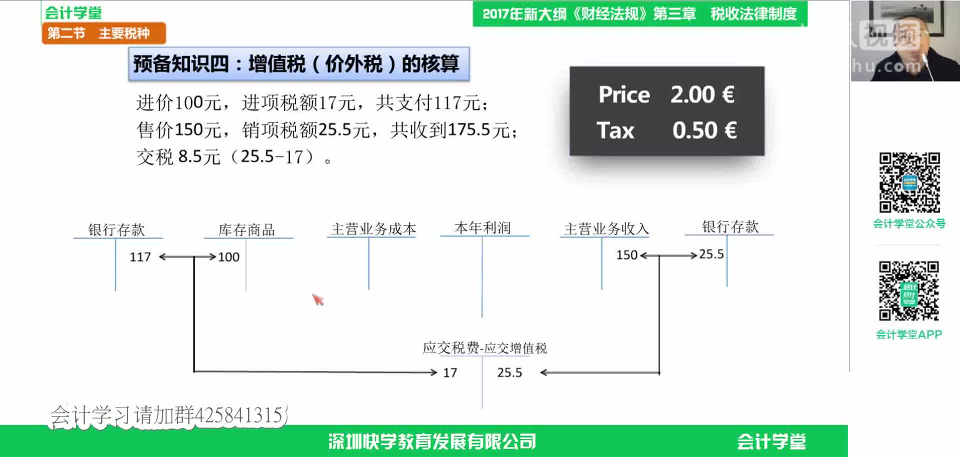 15-1、第三章第二节主要税种1-概述、