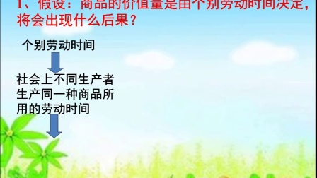 价值决定价格微课