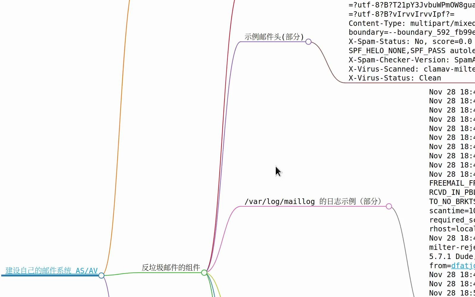 建设自己的邮件服务器时需要注意的反垃圾系统的几个问题