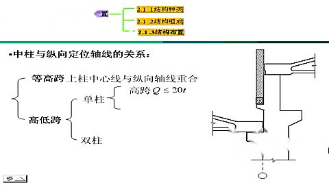 建筑结构设计 (3)