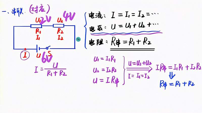 初中物理电学题型归纳,题型25:欧姆定律基本计算