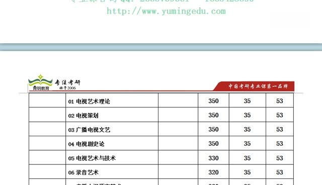 2104年中国传媒大学广播艺术学考研参考书目 考研全程规划 录取分数线