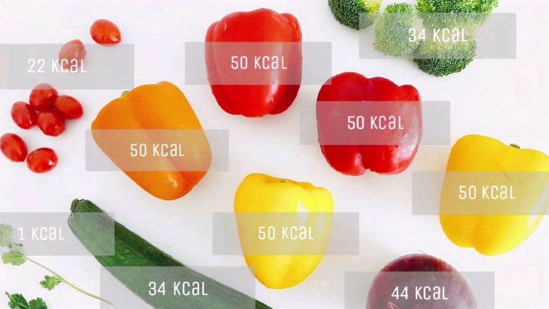 食物热量是怎么计算出来的?