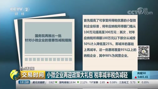[交易时间]热点扫描 小微企业再迎政策大礼包 税率减半税负减轻