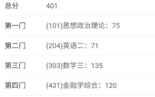 贵州大学金融考研!贵州大学金融专硕!已上岸 !评论区见!