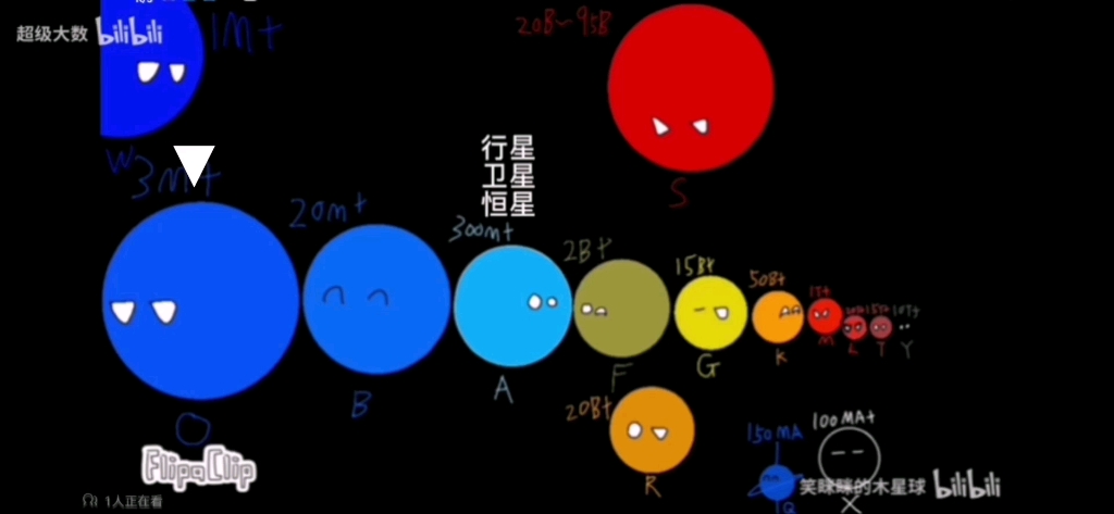 G型恒星 生命历程