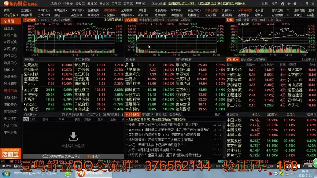 股票技术分析 股票入门知识 股票入门 股票基础知识 炒股一招先