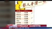 2014明星价目表出炉!范冰冰居首