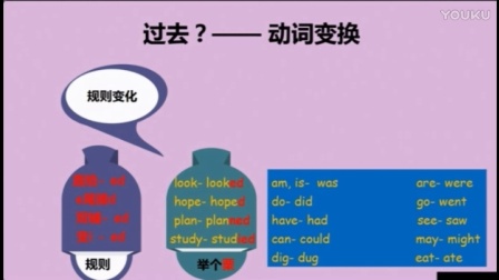 八年级英语微课样板(中皖翻转课堂)