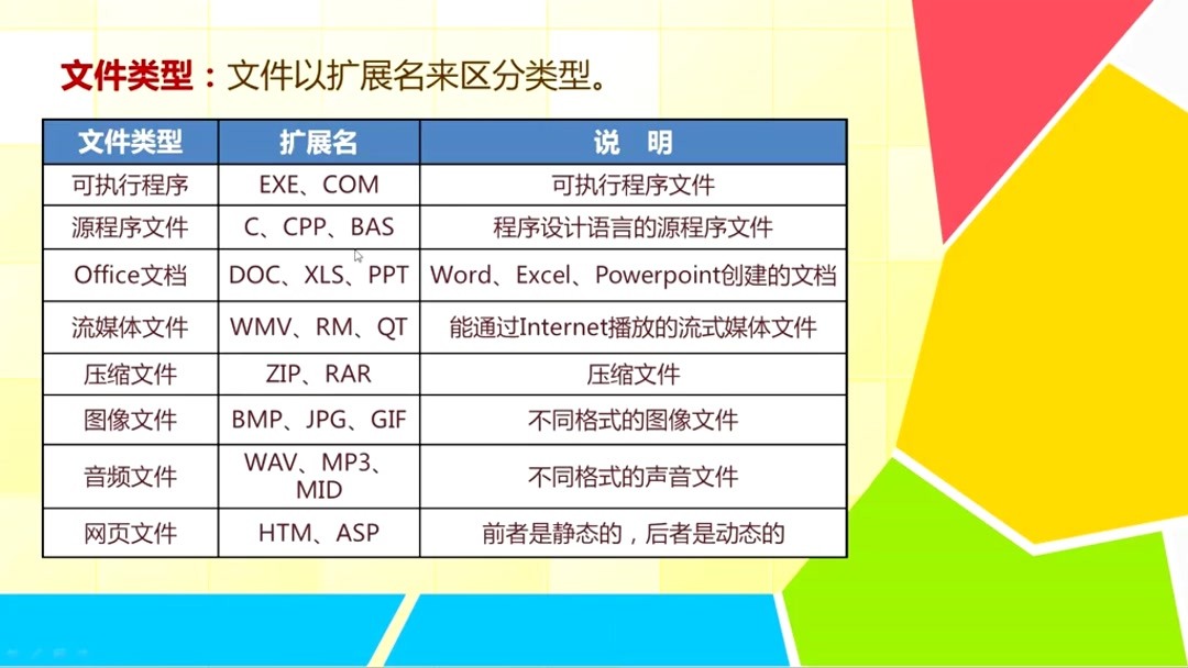 计算机应用基础-操作系统基础-文件与文件目录结构