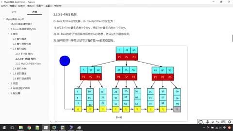 MySQL 高级-索引-数据结构-B TREE