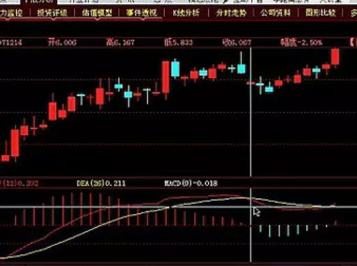 MACD 指标实战技法_标清