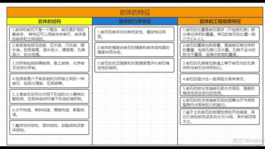 一级造价师技术与计量2021年考试真题66-72题