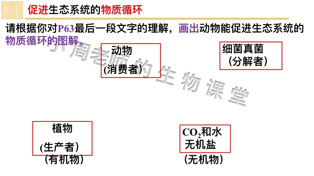 5.3动物在生物圈中的作用-5.3.2促进生态系统的物质循环知识讲解,你...