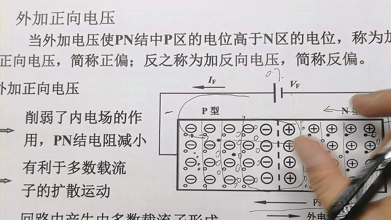 模拟电子技术(四)二极管和三极管的PN结是怎么形成的