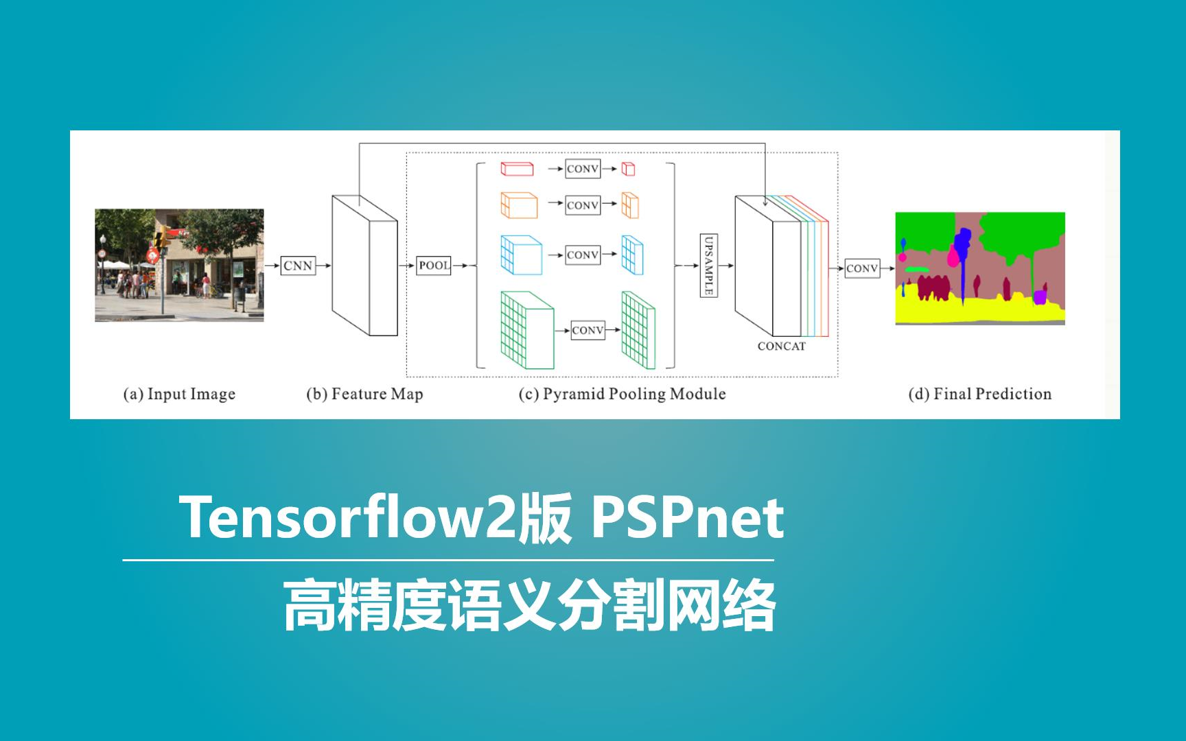 Tensorflow2 搭建自己的PSPnet语义分割平台(Bubbliiiing 深度学习 教程)