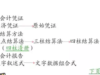 东南大学 国际会计 32讲 自学 自考 自学考试