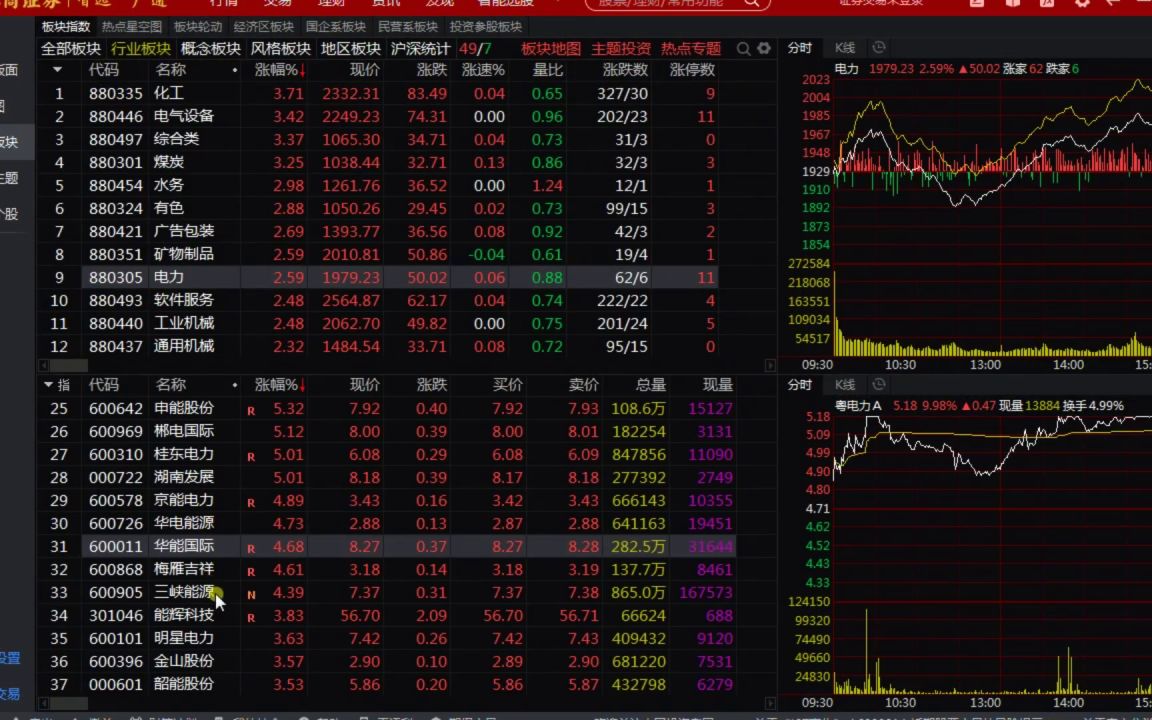 股票入门MACD战法和K线选股法