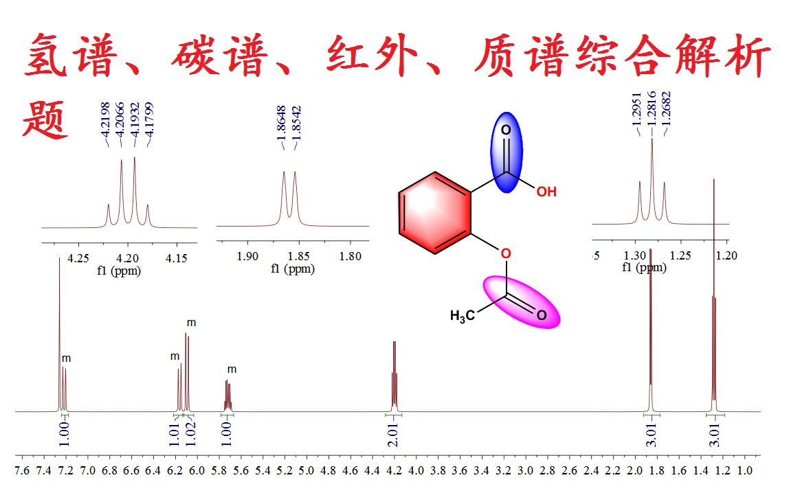 核磁共振解析-波谱解析-期末考试-考研-综合解析例题讲解-核磁氢谱碳...