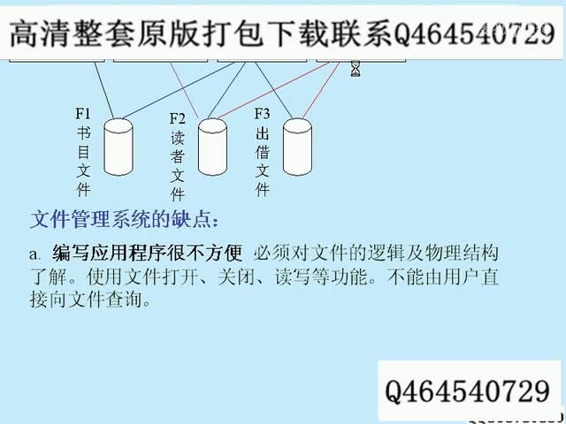 东南大学 数据库基础 39讲 视频教程 精品课程