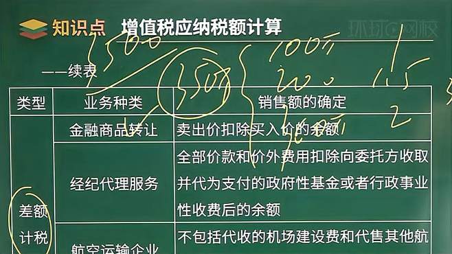 高级经济师-财税-增值税应纳税额计算-特殊行业销售额的规定01