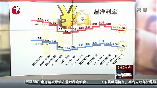 央行下调存贷款基准利率