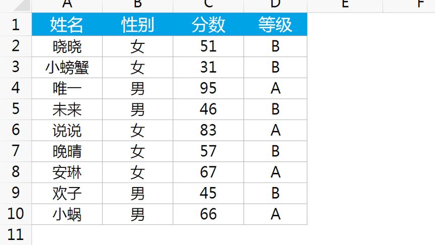 你还在Ctrl+C Ctrl+V吗?这个方法快速搞定excel复制粘贴数据