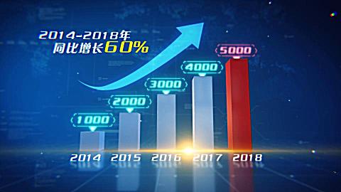蓝色科技时尚企业数据业绩宣传展示营业销售额柱状统计图表ae模板