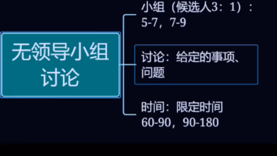 无领导小组讨论的人数,時间等