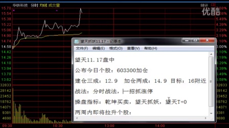 乾坤战法之指点乾坤 RSI指标炒买炒卖实用技巧 回补上空缺口 趋势...