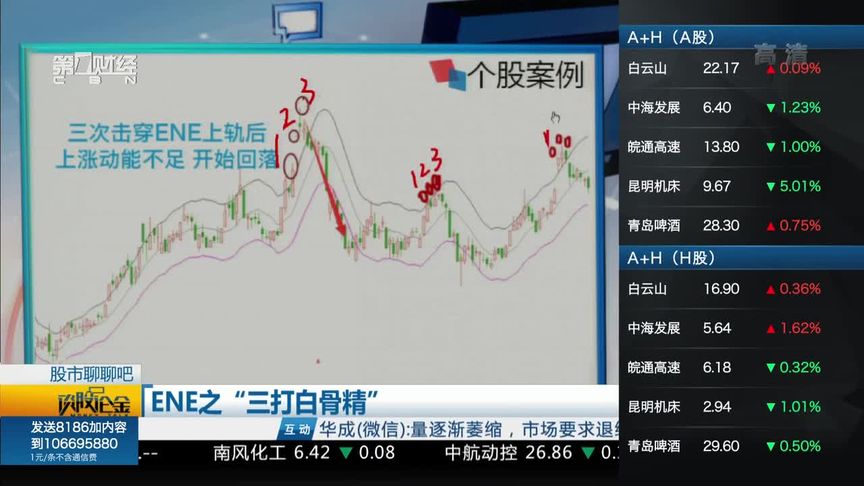 股市聊聊吧:ENE之“三打白骨精”