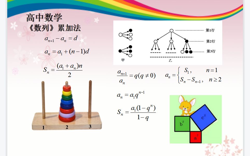 20 累加法(选修 2-4 数列)