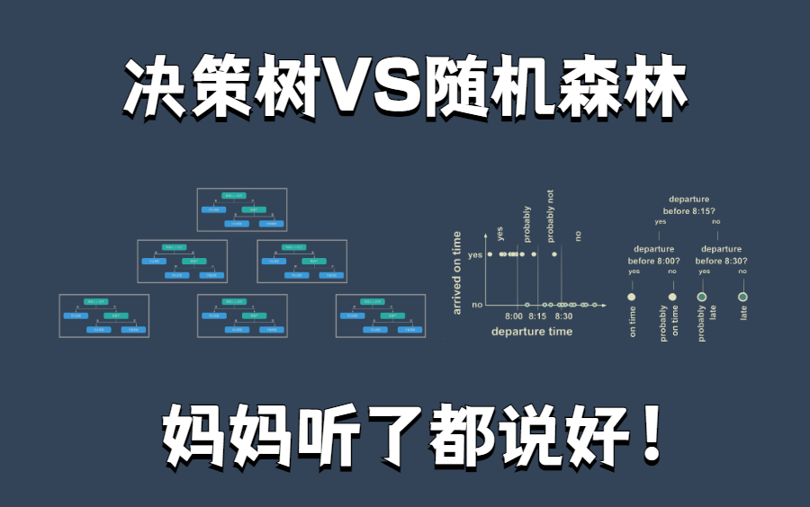 【机器学习】计算机博士手把手带你飞!全网最通俗易懂决策树与随机...