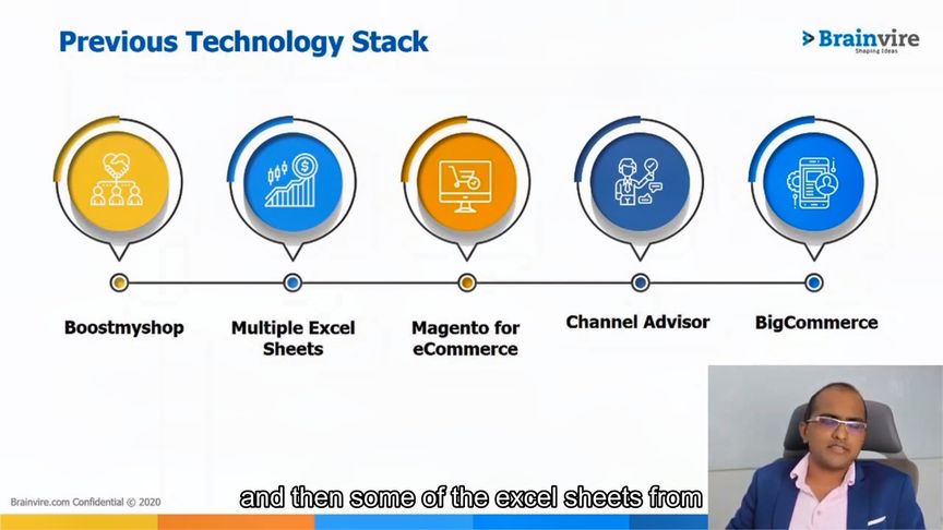 ODOO-2020峰会,Odoo如何帮助组织成长3倍