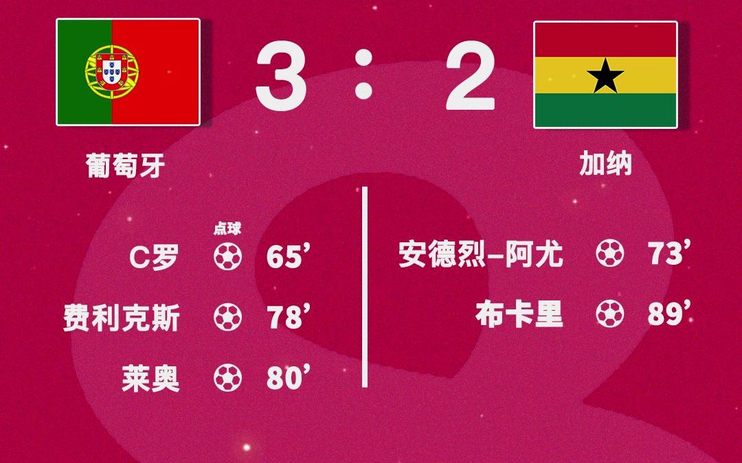 C罗世界杯首球 葡萄牙3-2击败加纳