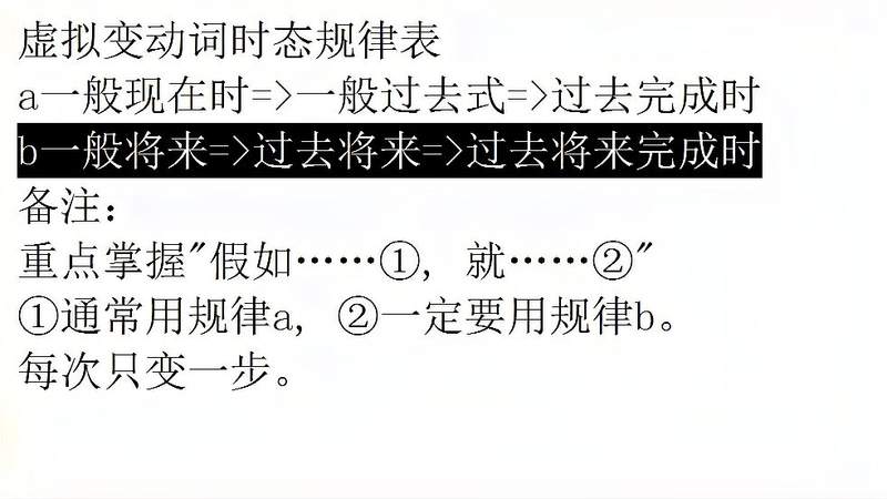 语法精讲 第23课 英语虚拟语气