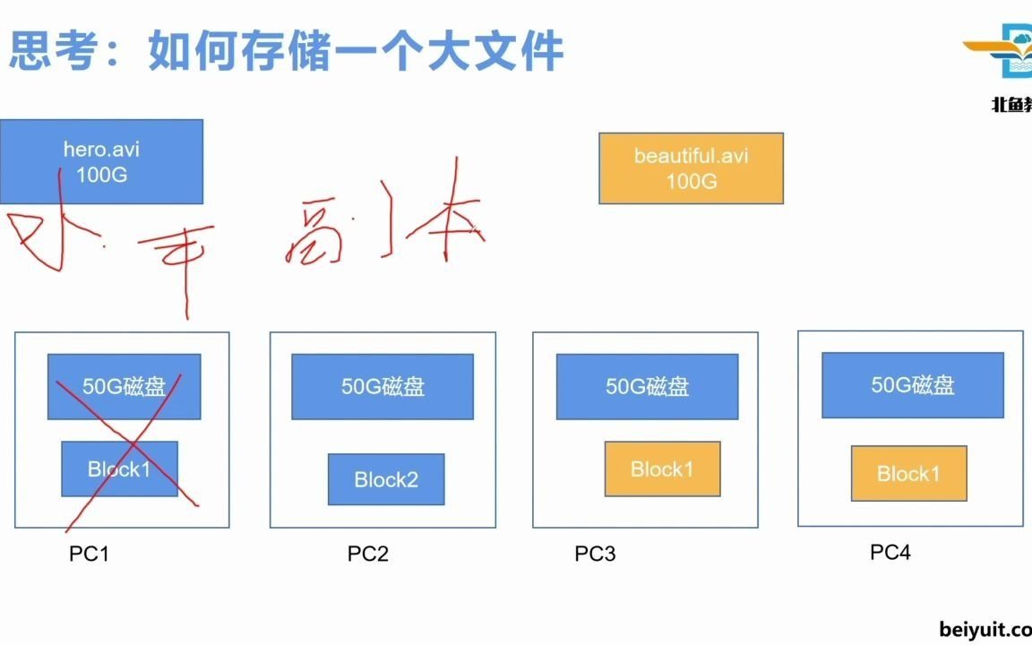 思考:自己如何设计一个分布式文件系统